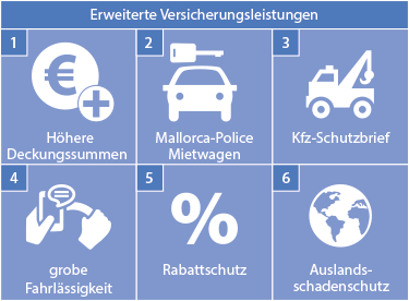 Kfz Haftpflichtversicherung für Ihr Auto ab 3,18 € mtl.