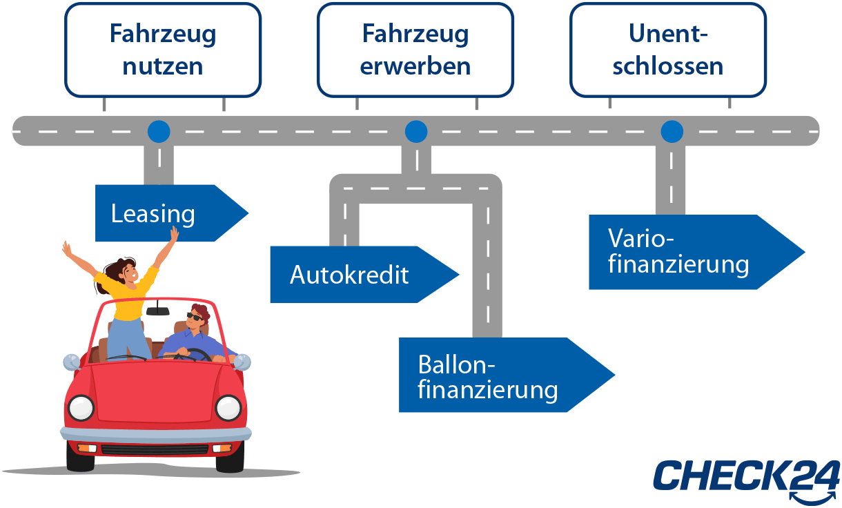 Auto Gnstig Finanzieren